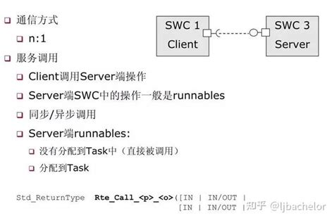 Autosar Cp Rte Overview 知乎
