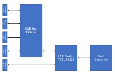TS USB Configuring USB Switch Interface Forum Interface TI E E Support Forums