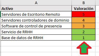 Colorear fondo de celda en Excel en función de su valor Proyecto A
