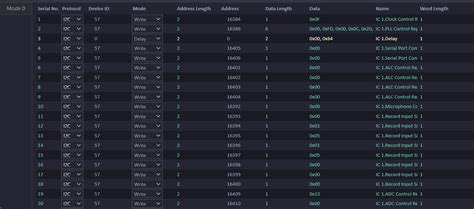 Peripheral Properties Analog Devices Wiki
