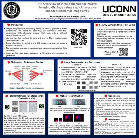 Pdf An Overview Of Three Dimensional Integral Imaging Displays Using A Quick Response Encoded