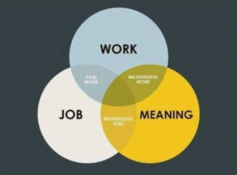 Jamilur Rahman Jamil On Linkedin Work Job Meaning Work Job