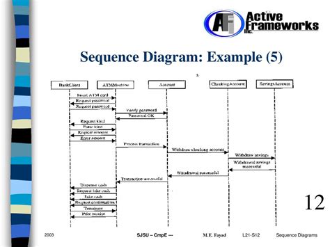 object oriented analysis and design ppt download