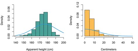 Ithy Bayesian Quantile Regression Using Stan
