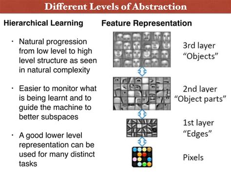 Deep Learning For Nlp An Introduction To Neural Word Embeddings Ppt