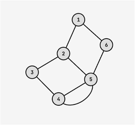 Problem A Codeforces
