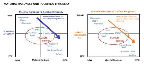 Improving Surface Finish In Machining Decoding Symbols And Hardness