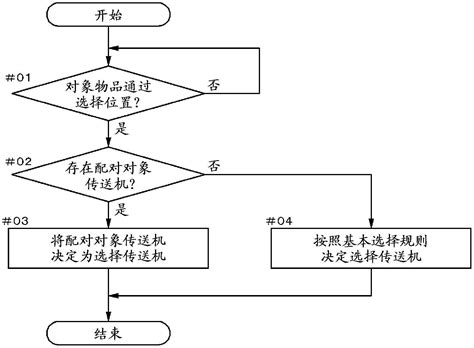 物品容纳设备的制作方法