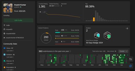Solved 200 Questions Yet Securing A Faang Internship Still Seems Like A Distant Dream Rleetcode