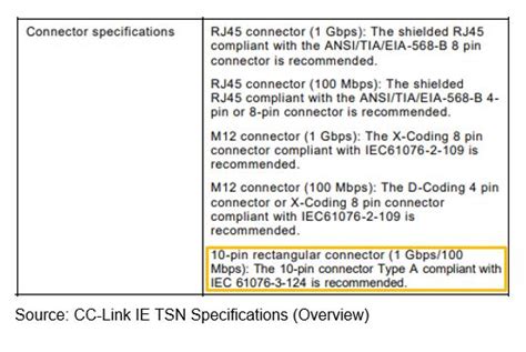 Process And Control Today CC Link Adopts Ix Industrial As A New Standard Interface