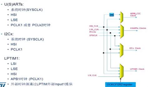 Stm32f7系统配置控制器（syscfg）及复位和时钟控制（rcc） 电子工程世界
