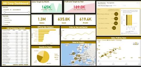 gauri shreepathi on linkedin powerbi dataanalytics