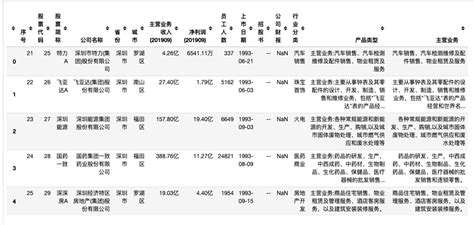 Html数据分析表格api如何批量采集网页表格数据？开学第24讲研究主题没数据怎么办？爬取公开网站数据 Csdn博客