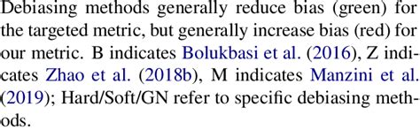Hypothesis Validity Debiasing Experiment Download Scientific Diagram