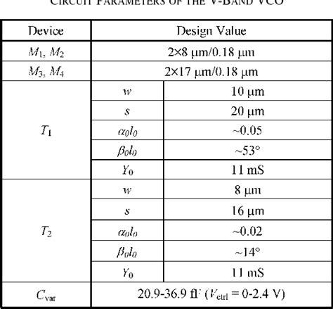 Table I From A V Band Cmos Vco With An Admittance Transforming Cross Coupled Pair Semantic Scholar