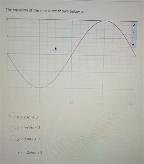 Solved The Equation Of The Sine Curve Shown Below Is Y Sin X Y Sin X Y Sin X Y Sin