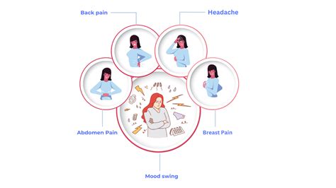 Premenstrual Syndrome Pms Symptoms Vac 40
