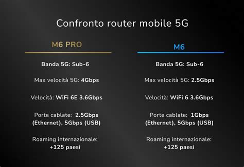 Nighthawk M6 Pro 5g Wifi 6e Router Mobile Mr6450 Netgear