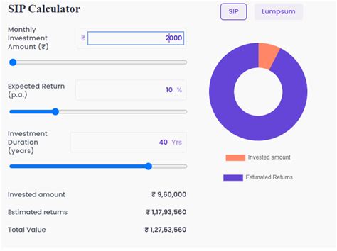 SIP Investment Your Path To Financial Freedom Explained