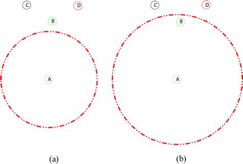 Adaptive Neighbor Determination A Node A Has No Neighbor Within Its
