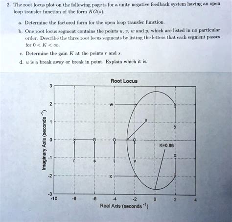Solved The Root Locus Plot On The Following Page Is For A Unity