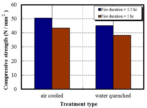 Cfrp Retrofitting Schemes For Prestressed Concrete Box Beams For Highway Bridges
