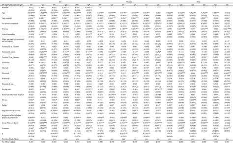 Bivariate Probit Estimations Social Pressure Score Download