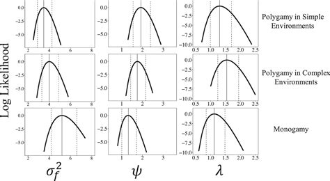 Sex Specific Variance In Fitness And The Efficacy Of Selection The