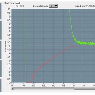 Implementation Of PD Controller On The Physical CT System Download Scientific Diagram