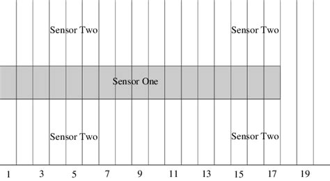 Optimal Scheduling Policy For Scenario Download Scientific Diagram