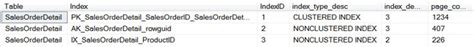 Index Internal Structure In Sql Server Stairway To Sql Server Indexes