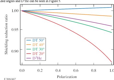 Figure 1 From Benefits Of Spin Polarization For Inertial And Magneto