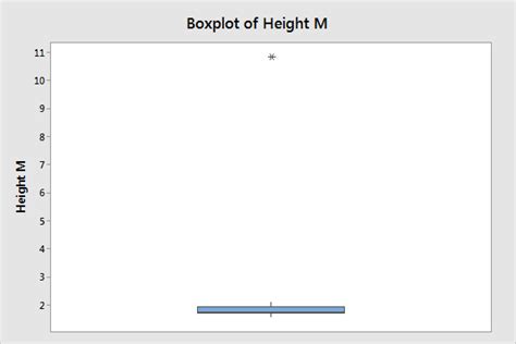 5 Ways To Find Outliers In Your Data Statistics By Jim