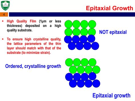 Epitaxy Epitaxial Growth Abu Syed Kuet Pptx