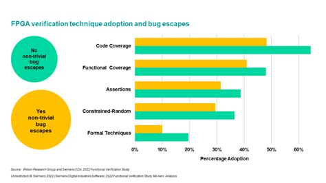 Conclusion The 2022 Wilson Research Group Functional Verification