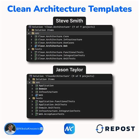 Taylors Template For Various Projects Nikola Knežević Posted On The