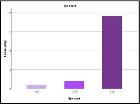 Figure 1 From Comparison Of Microleakage Around Resin Composite