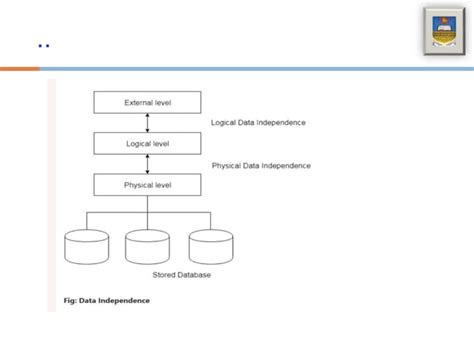 Lecture 2 Notes Indexing In Application Of Database Systemspptx