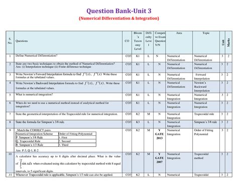 Question Bank 3 Math 2300 Numerical Methods Question Bank Unit 3 Numerical Differentiation