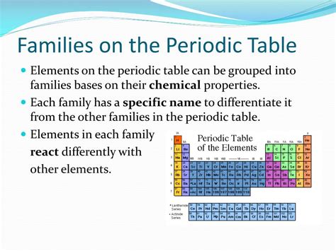 Ppt Families On The Periodic Table Powerpoint Presentation Free
