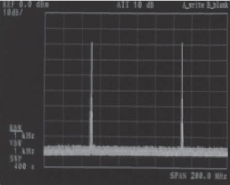 Figure 1 From Multibeam Optical Signal Processing Array Antenna Using