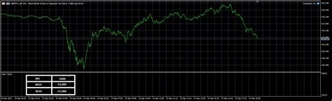 Obv Modified Indicator Mt5 An Order To Develop The Technical