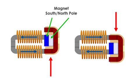 Energy Harvesting Operating A Wireless Switch