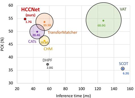 Github Wookiekimhccnet Official Pytorch Implementation Of Hccnet Efficient Semantic