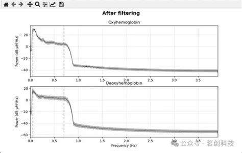 基于pythonmne处理fnirs数据fnirs数据集 Csdn博客