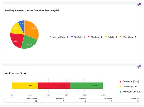 Checkbox Survey Reviews Cost And Features Getapp Australia 2021