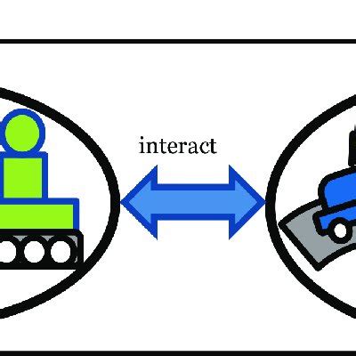 Multi Agent Systems Download Scientific Diagram