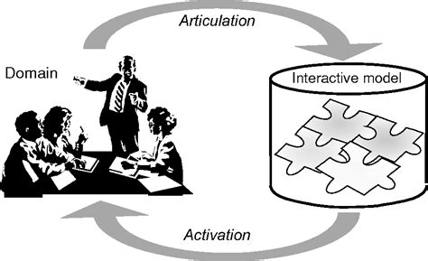 Figure 1 From Modeling Knowledge Intensive Processes Semantic Scholar