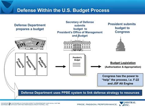 PPBE Tutorial Nov PDF