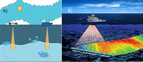 bathymetry and side scan sonar maritime archaeology trust